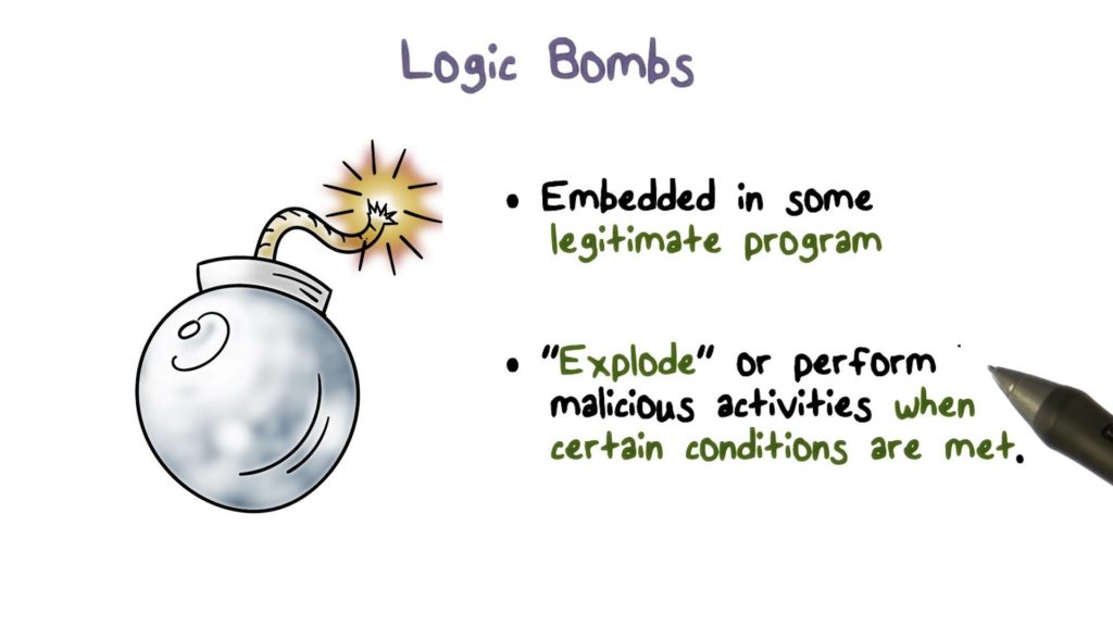 យល់ដឹងអំពីមេរោគ Logic Bomb – CamCERT – National CERT of Cambodia